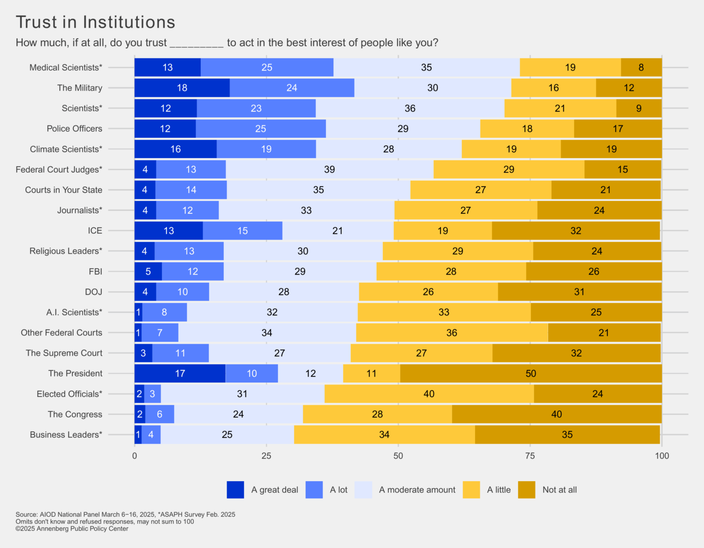 Most Americans Support Checks on Presidential Power | The Annenberg ...