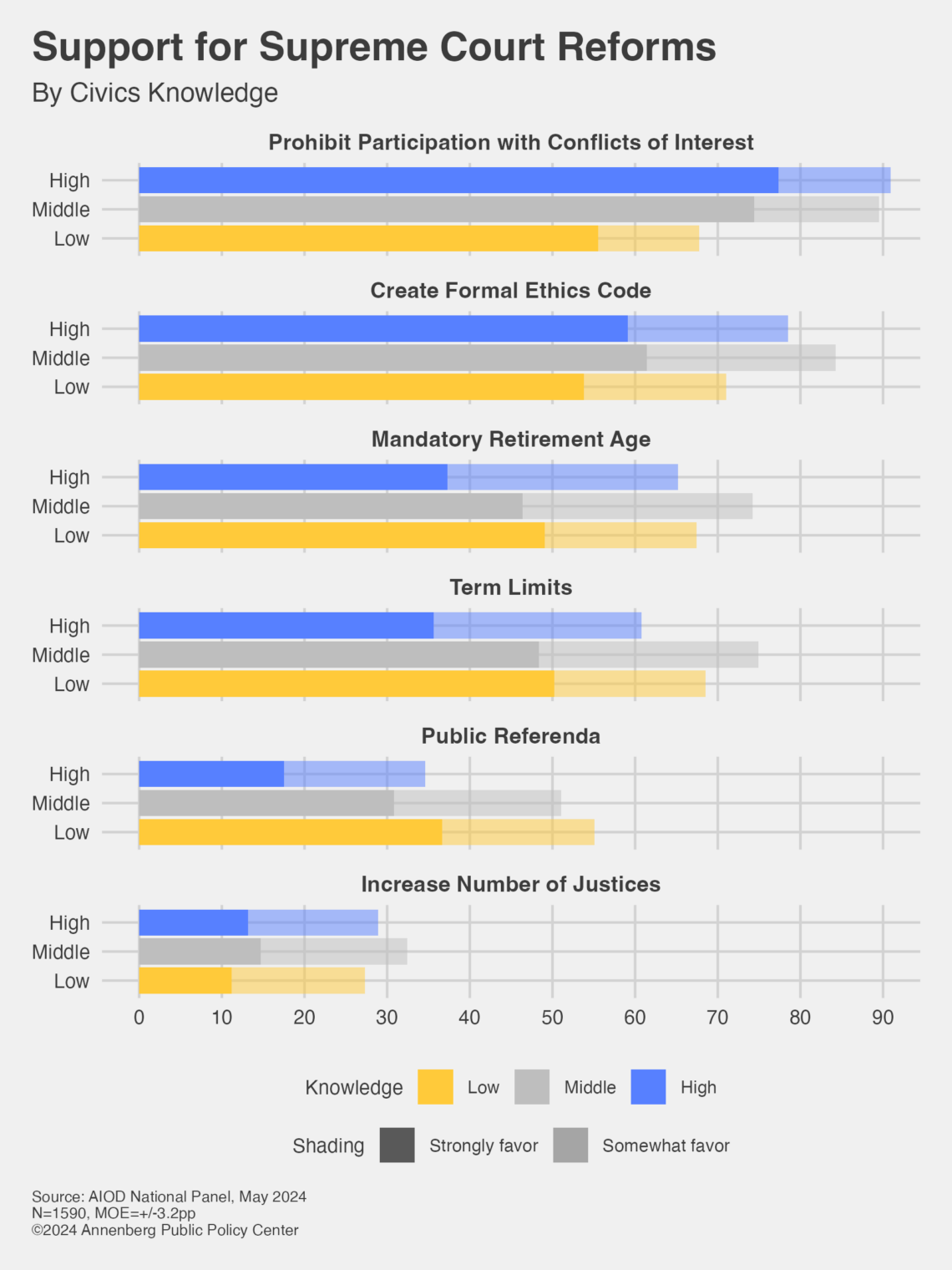 A Majority of Americans Can’t Recall Most First Amendment Rights | The ...