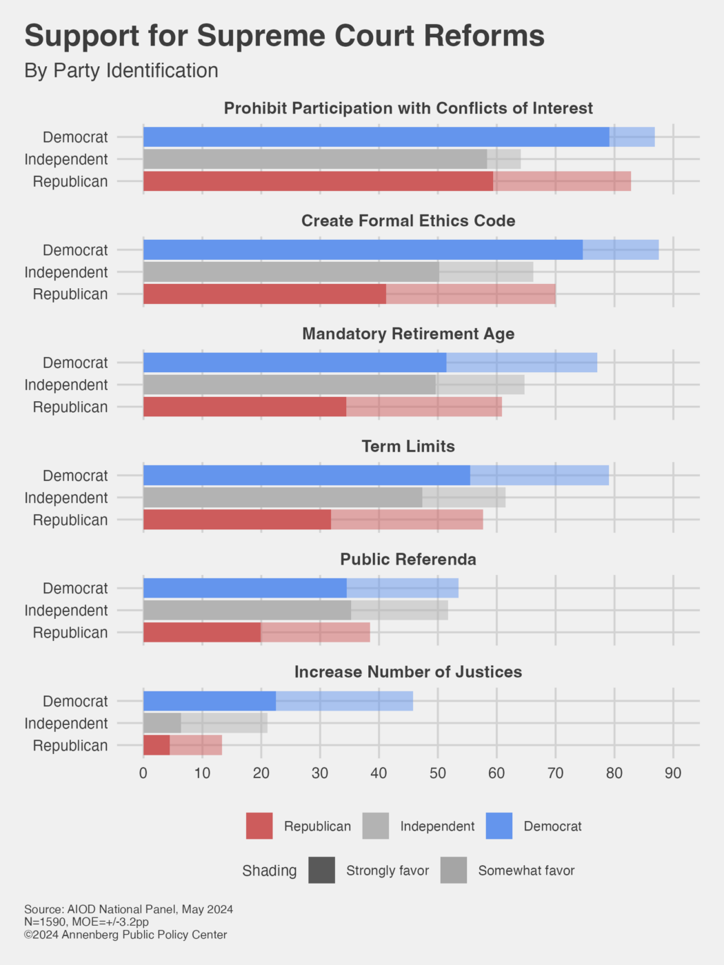 A Majority of Americans Can’t Recall Most First Amendment Rights | The ...