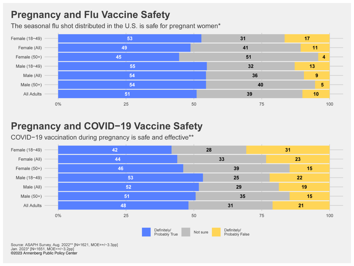 Women of Childbearing Age More Doubtful About Safety of Flu, Covid-19 ...