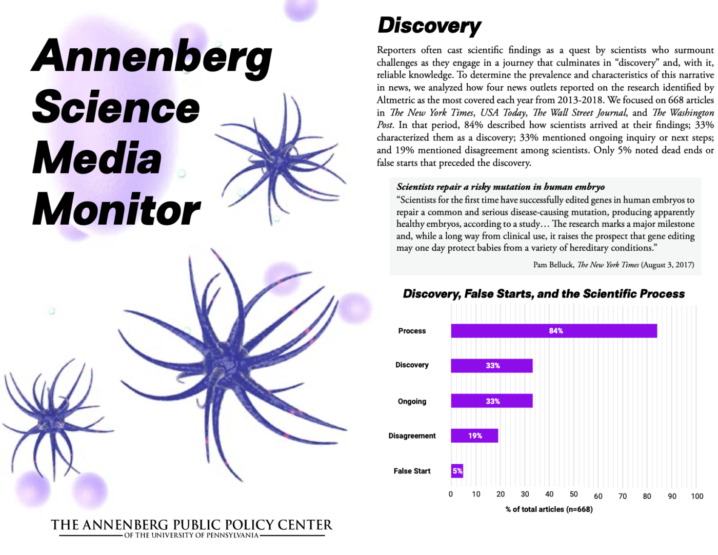 Problem Explored: Media Coverage of Science Identifies Problems -- and ...