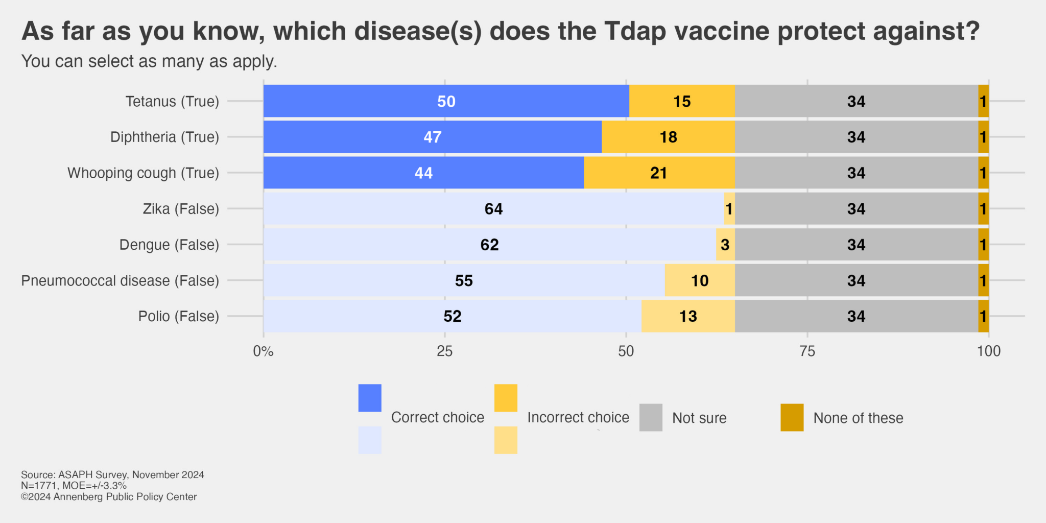 Cases of Whooping Cough Growing, but Knowledge About It Is Lacking ...