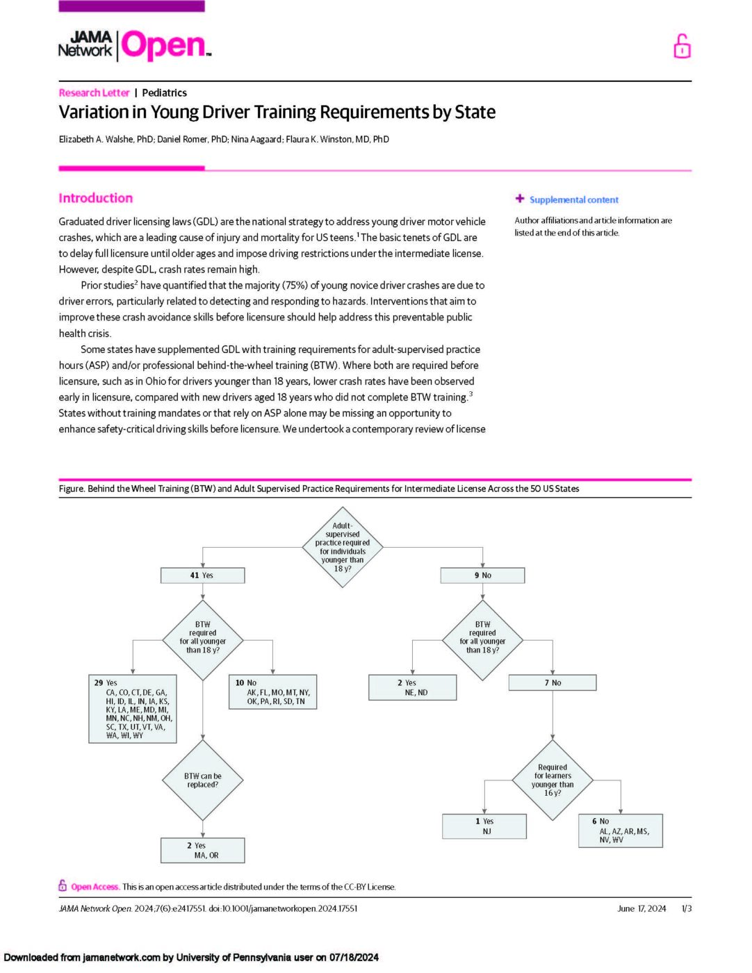 Variation in Young Driver Training Requirements by State | The ...